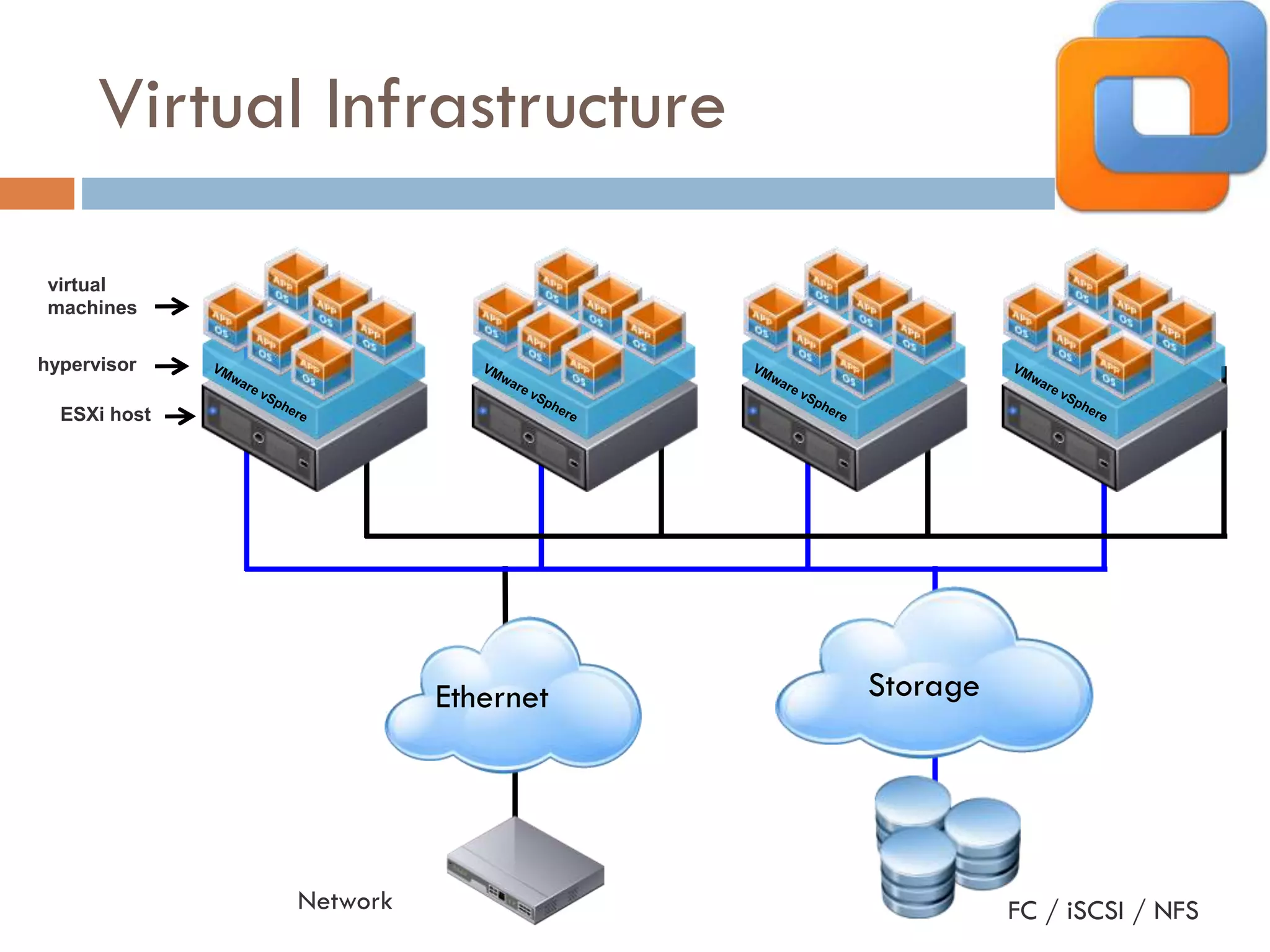 VMware Overview | PPTX