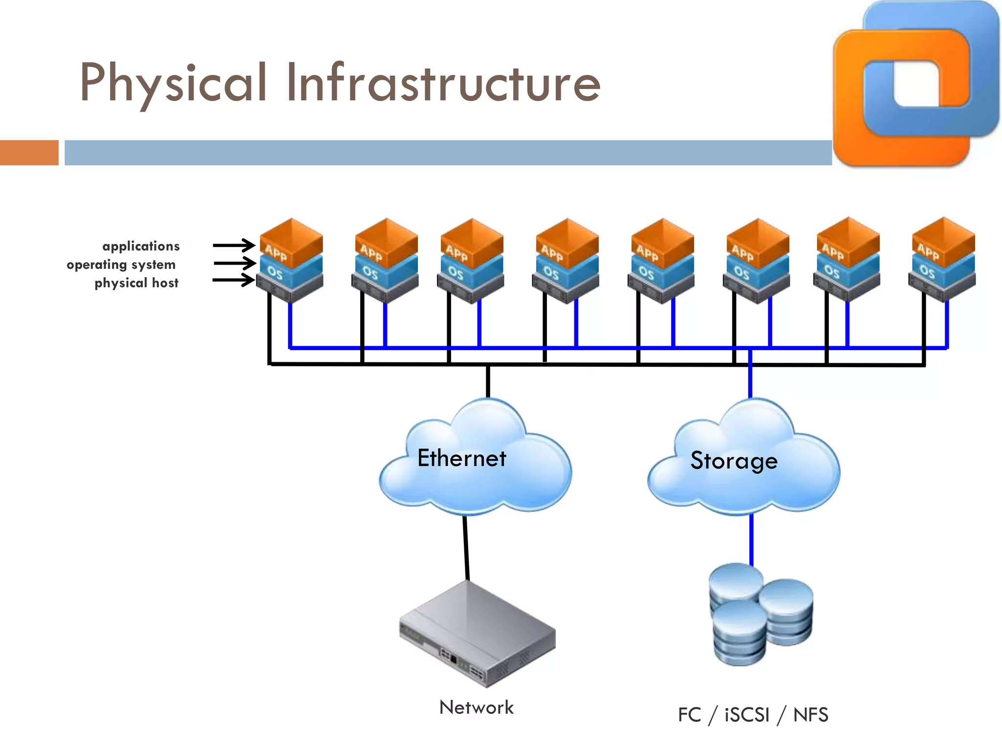 VMware Overview | PPTX | Operating Systems | Computer Software and ...