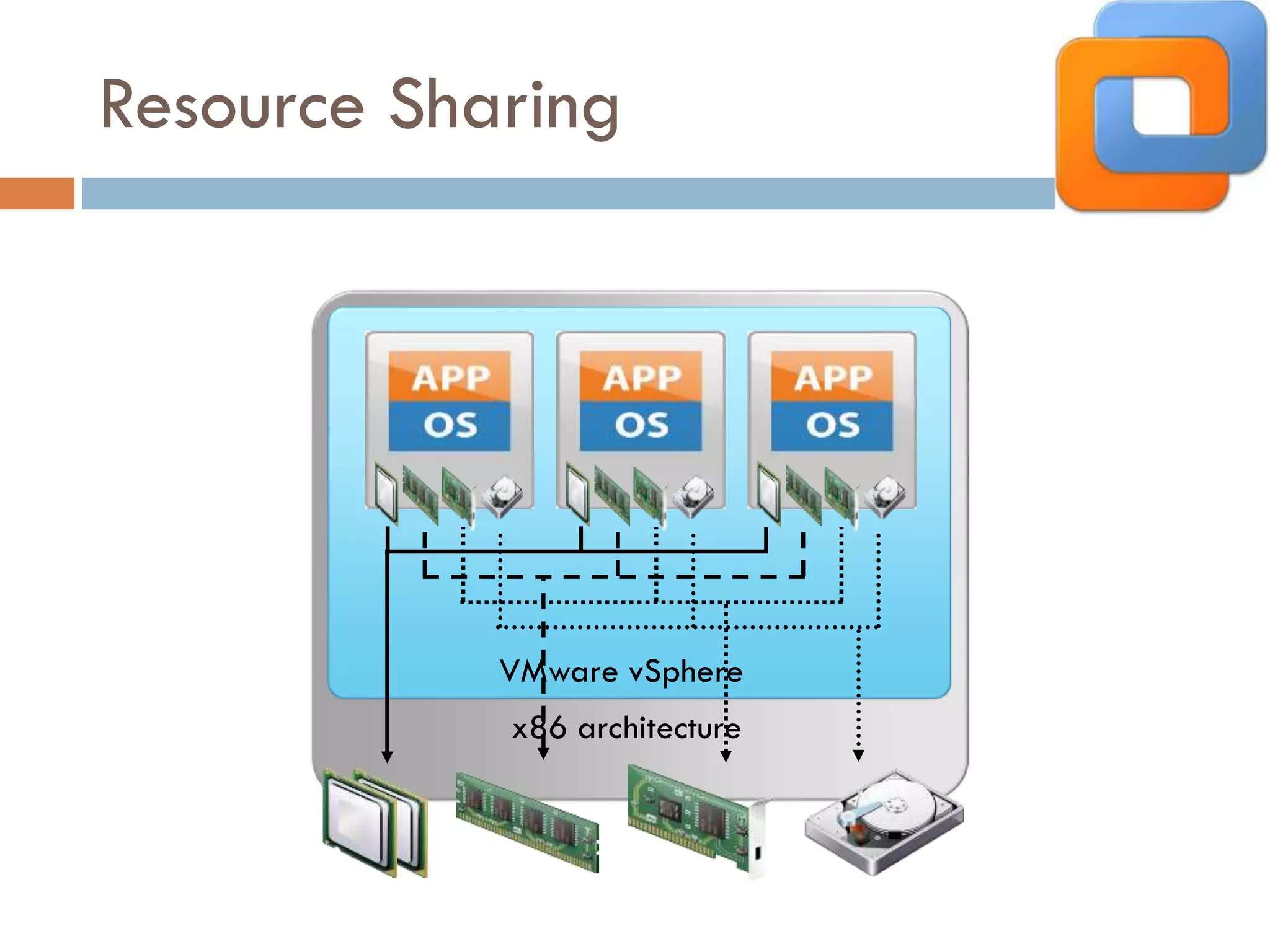 VMware Overview | PPTX