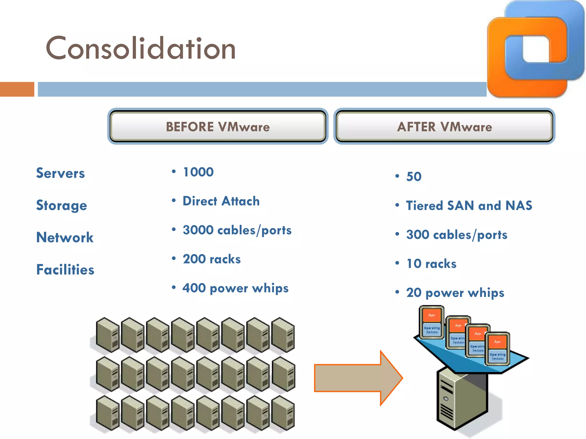 VMware Overview | PPTX