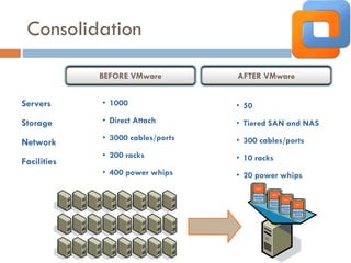 VMware Overview | PPTX