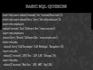 Java Online Job Portal Presentation | PPTX