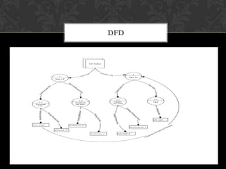 Java Online Job Portal Presentation | PPTX