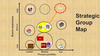 SUSL - Strategic Group Analysis | PPTX