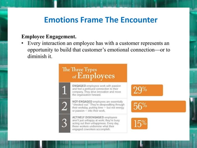 Presentation on Manage Your Human Sigma Article | PPT