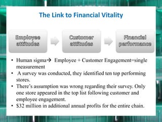 Presentation on Manage Your Human Sigma Article | PPTX