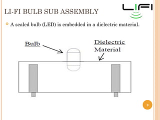 light Fidelity by Harikiran Shetty Manipal University | PPT