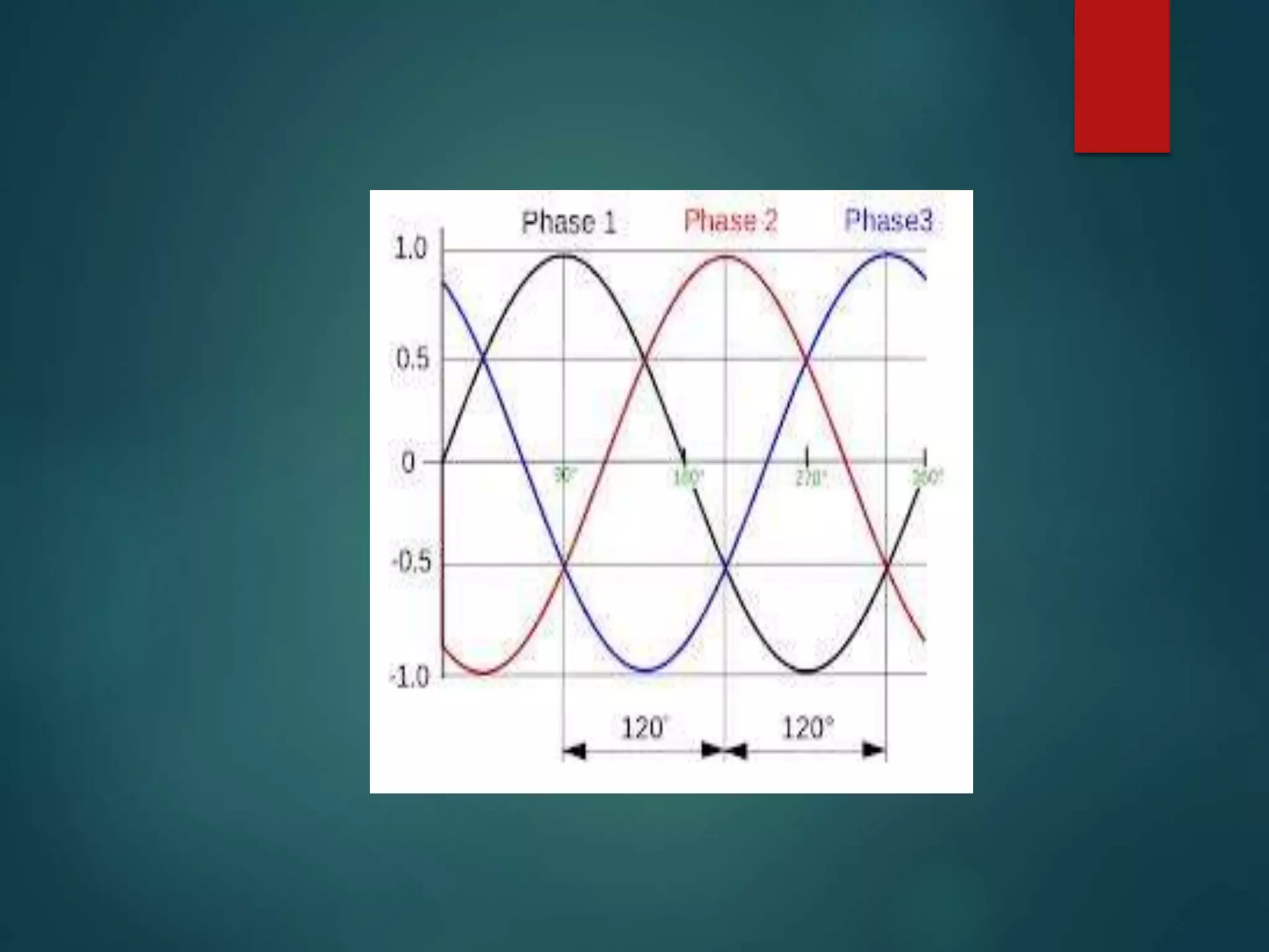 Single Phase to Three Phase Converter | PPTX