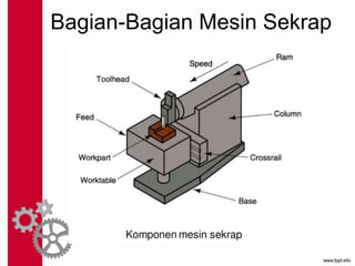 Mesin Konvensional | PPTX
