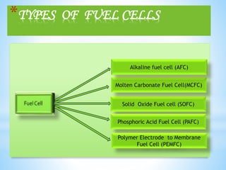 fuel cell | PPTX