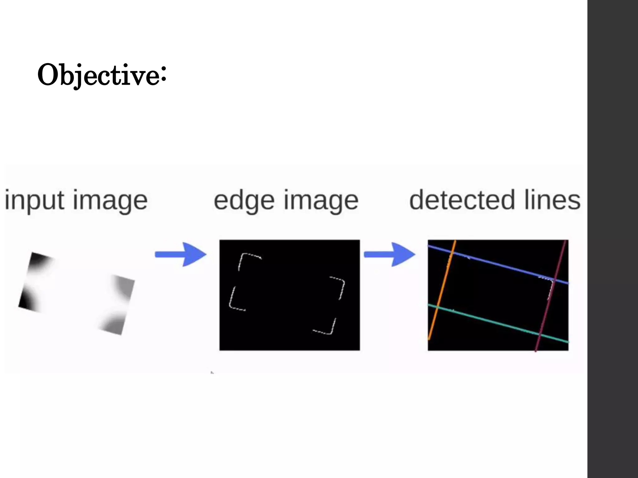 Edge Detection using Hough Transform | PPTX