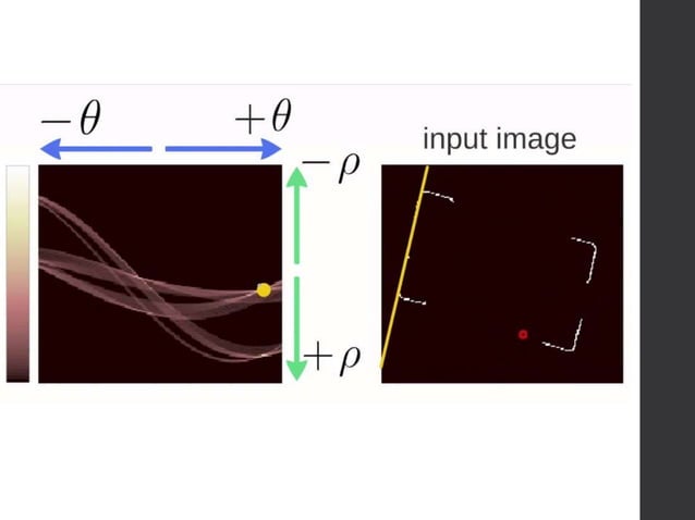 Edge Detection Using Hough Transform Ppt 9088