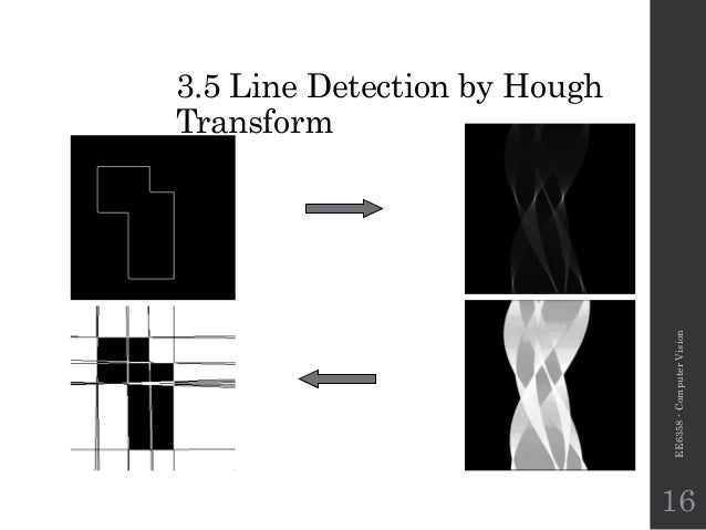 Edge Detection Using Hough Transform