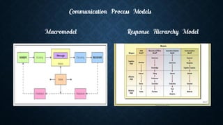 Integrated Marketing Communications- L'Oreal by Shivam Agarwal | PDF