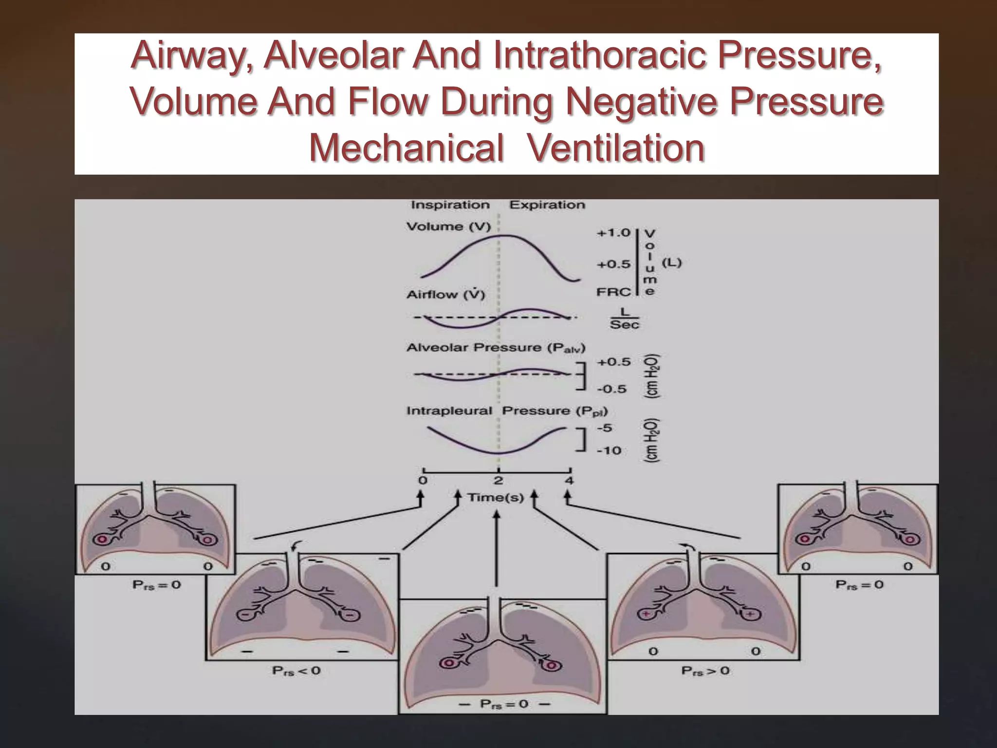 mechanics of ventilation | PPTX