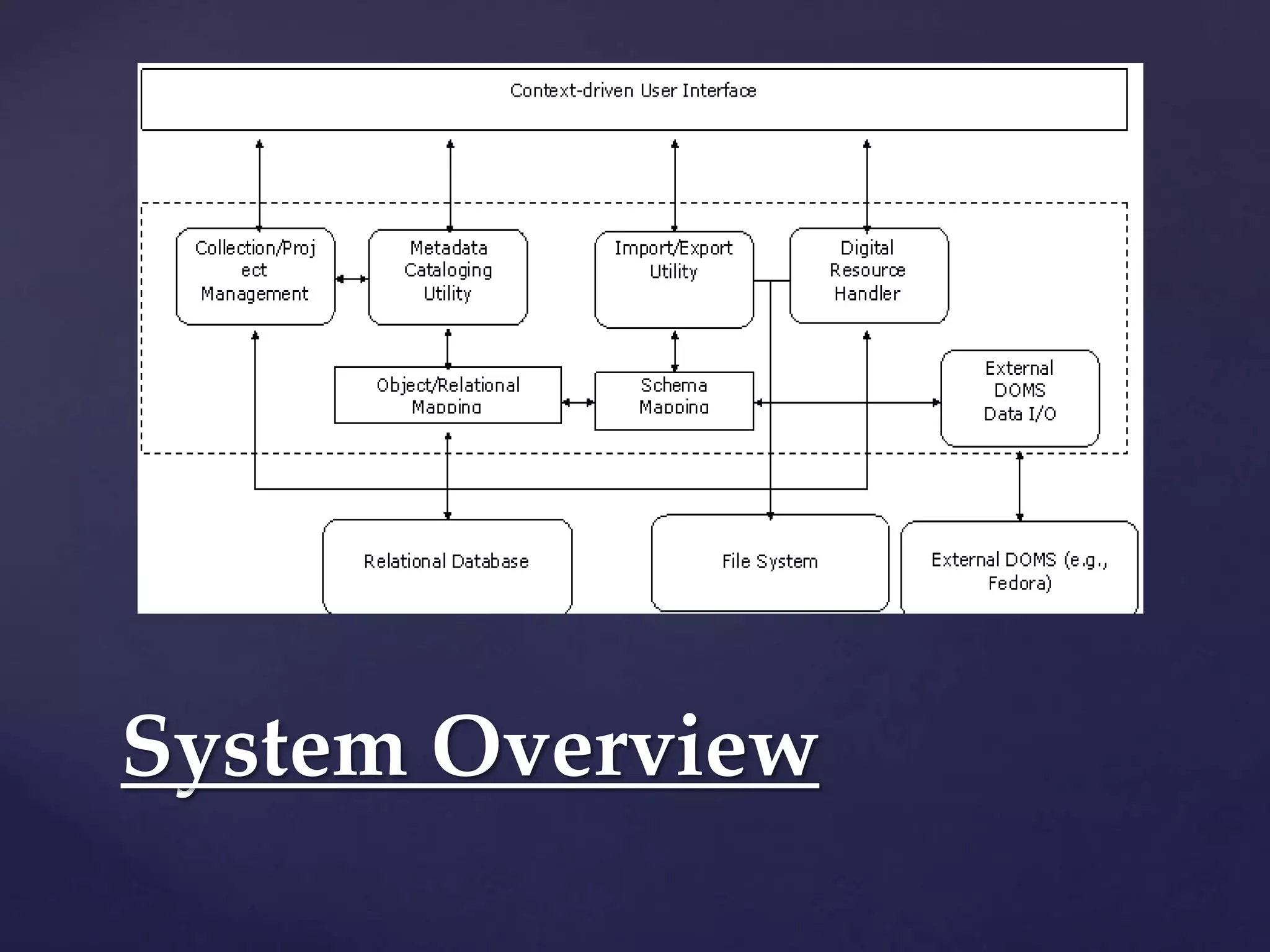 VEHICLE MANAGEMENT SYSTEM | PPTX
