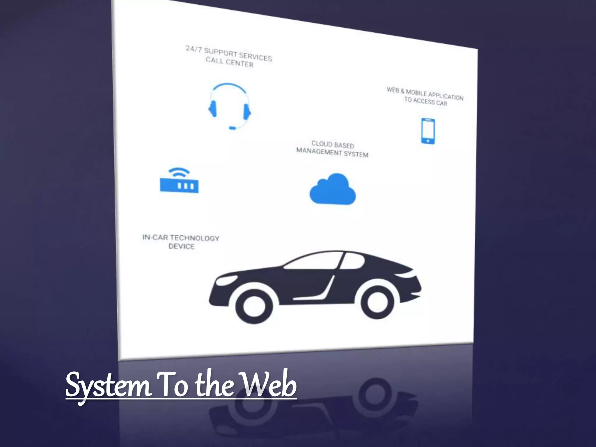 VEHICLE MANAGEMENT SYSTEM | PPTX