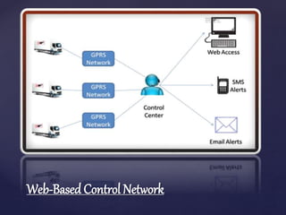 VEHICLE MANAGEMENT SYSTEM | PPTX