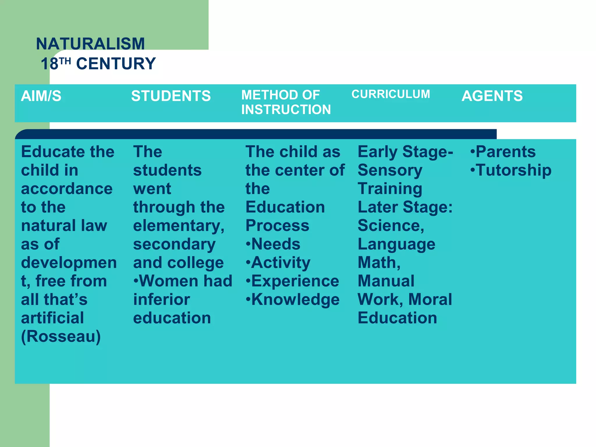 HISTORICAL FOUNDATIONS TO EDUCATION | PPT