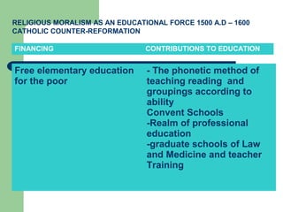 HISTORICAL FOUNDATIONS TO EDUCATION | PPT