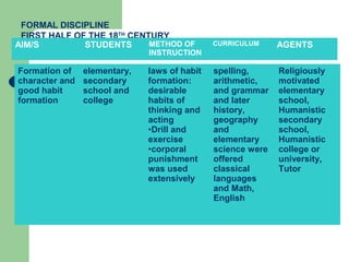 HISTORICAL FOUNDATIONS TO EDUCATION | PPT