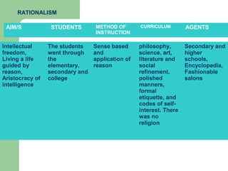 HISTORICAL FOUNDATIONS TO EDUCATION | PPT