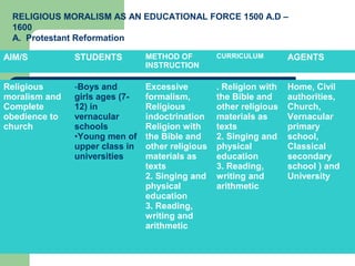 HISTORICAL FOUNDATIONS TO EDUCATION | PPT