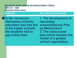 HISTORICAL FOUNDATIONS TO EDUCATION | PPT