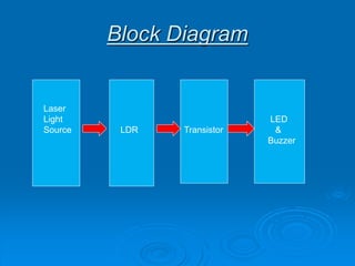 laser security alarm by abhishek awasthi | PPTX