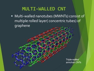 Carbon Nanotubes | PPTX