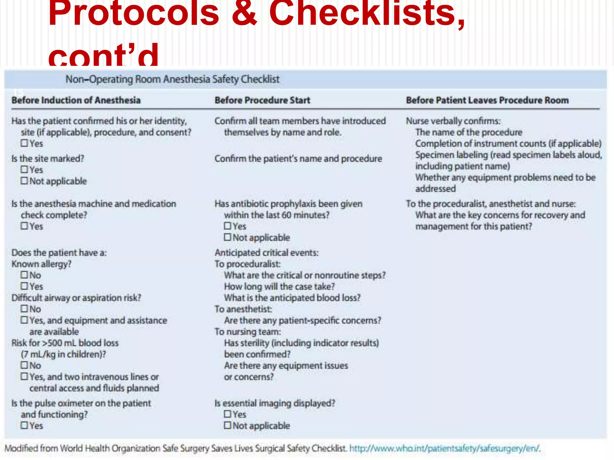 QUALITY AND SAFETY IMPROVEMENT EFFORTS OUTSIDE OPERATING ROOM | PPT