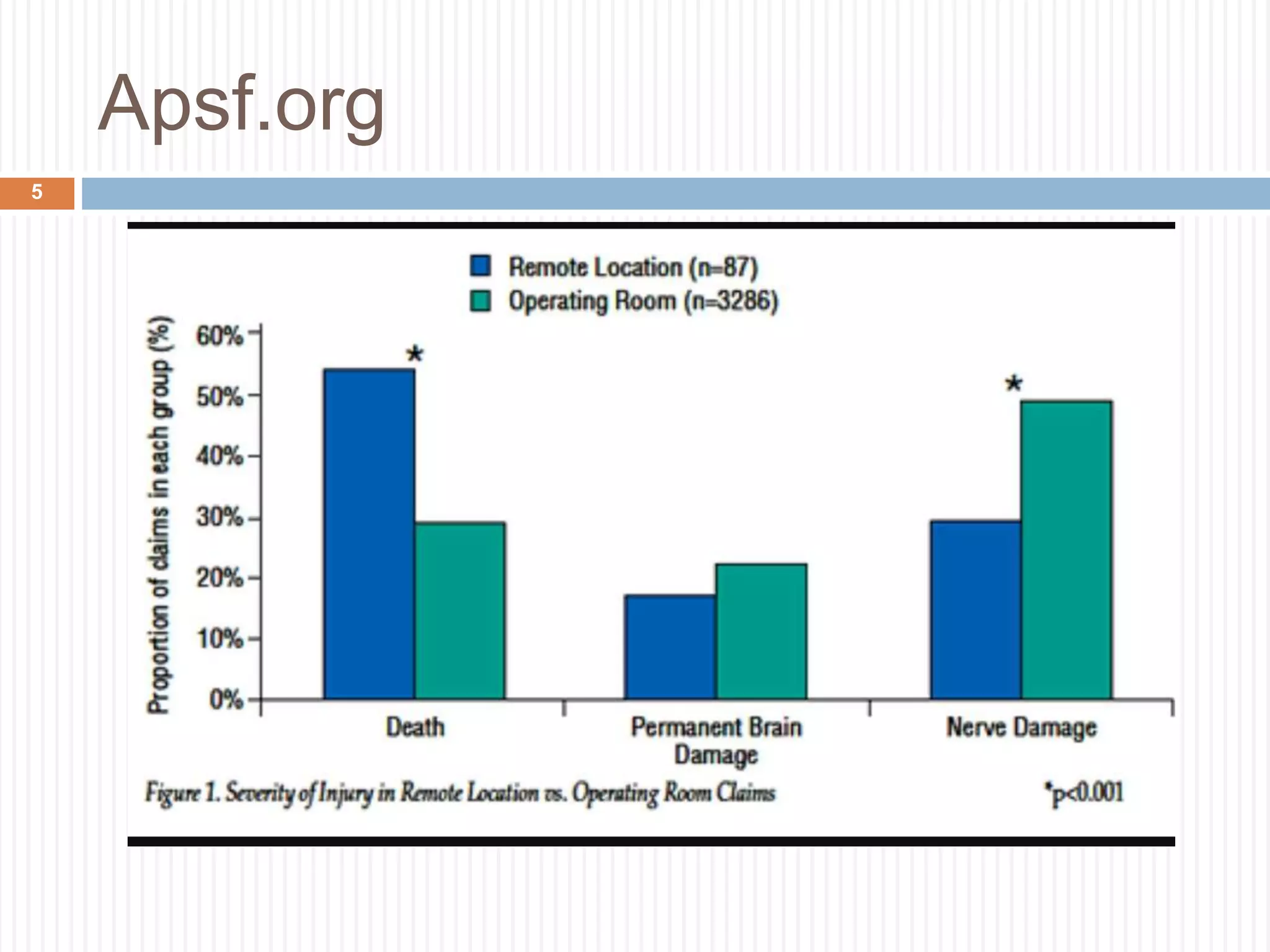 QUALITY AND SAFETY IMPROVEMENT EFFORTS OUTSIDE OPERATING ROOM | PPT