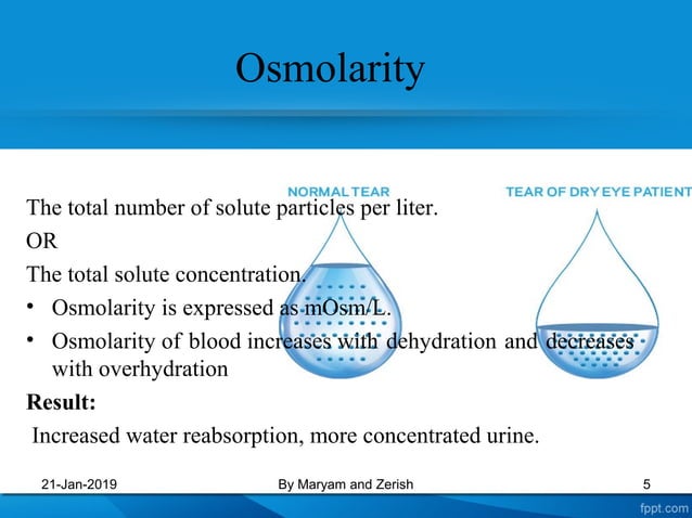 Isotonic, hypotonic and hypertonic solutions. | PPT | Blood Disorders ...