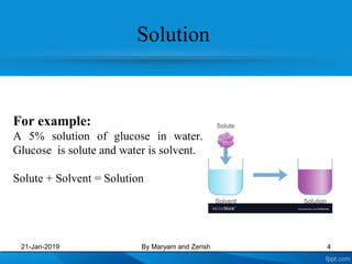 Hypotonic Example