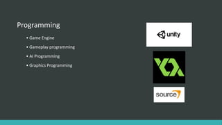 Game Development - Seemal Naeem | PPTX