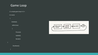Game Development - Seemal Naeem | PPTX