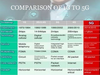 5g internet ppt | PPTX