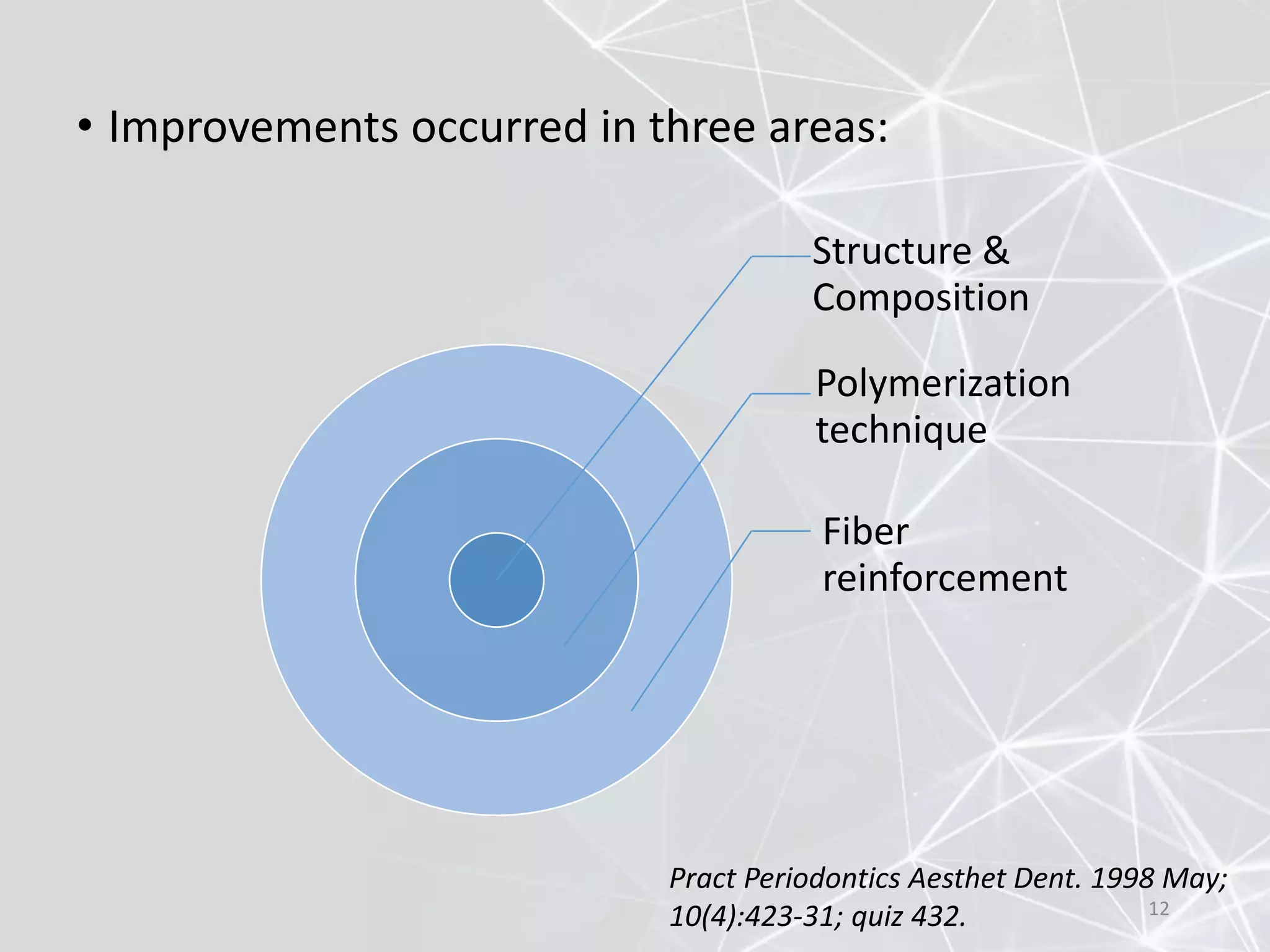 Indirect composite restorations | PPTX