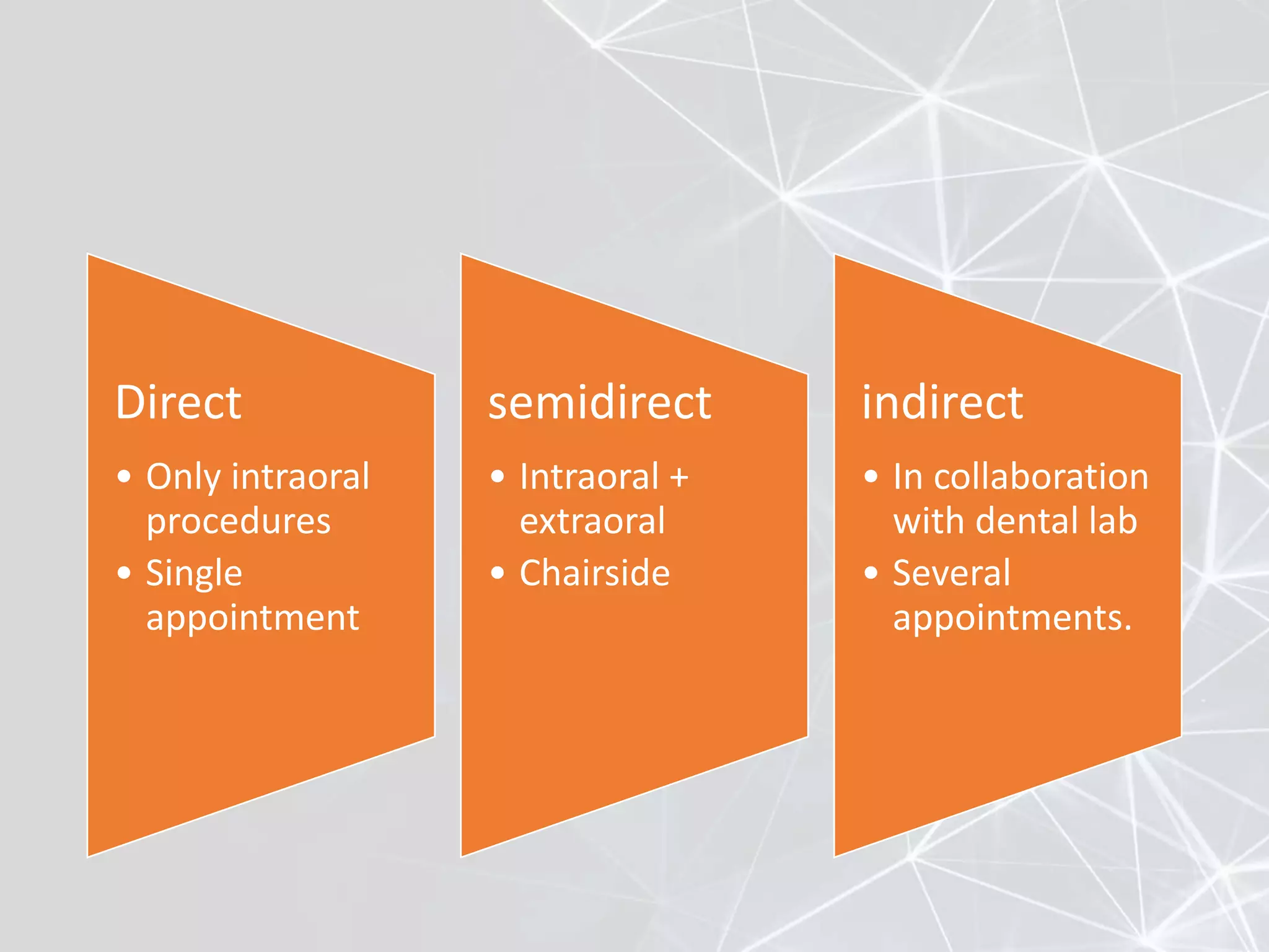 Indirect composite restorations | PPTX