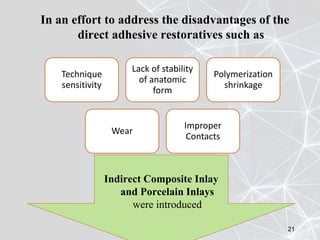Indirect composite restorations | PPTX