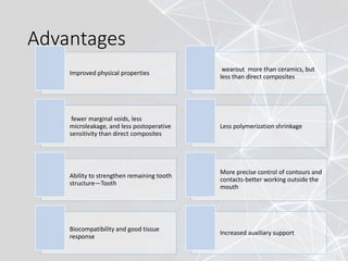 Indirect composite restorations | PPTX