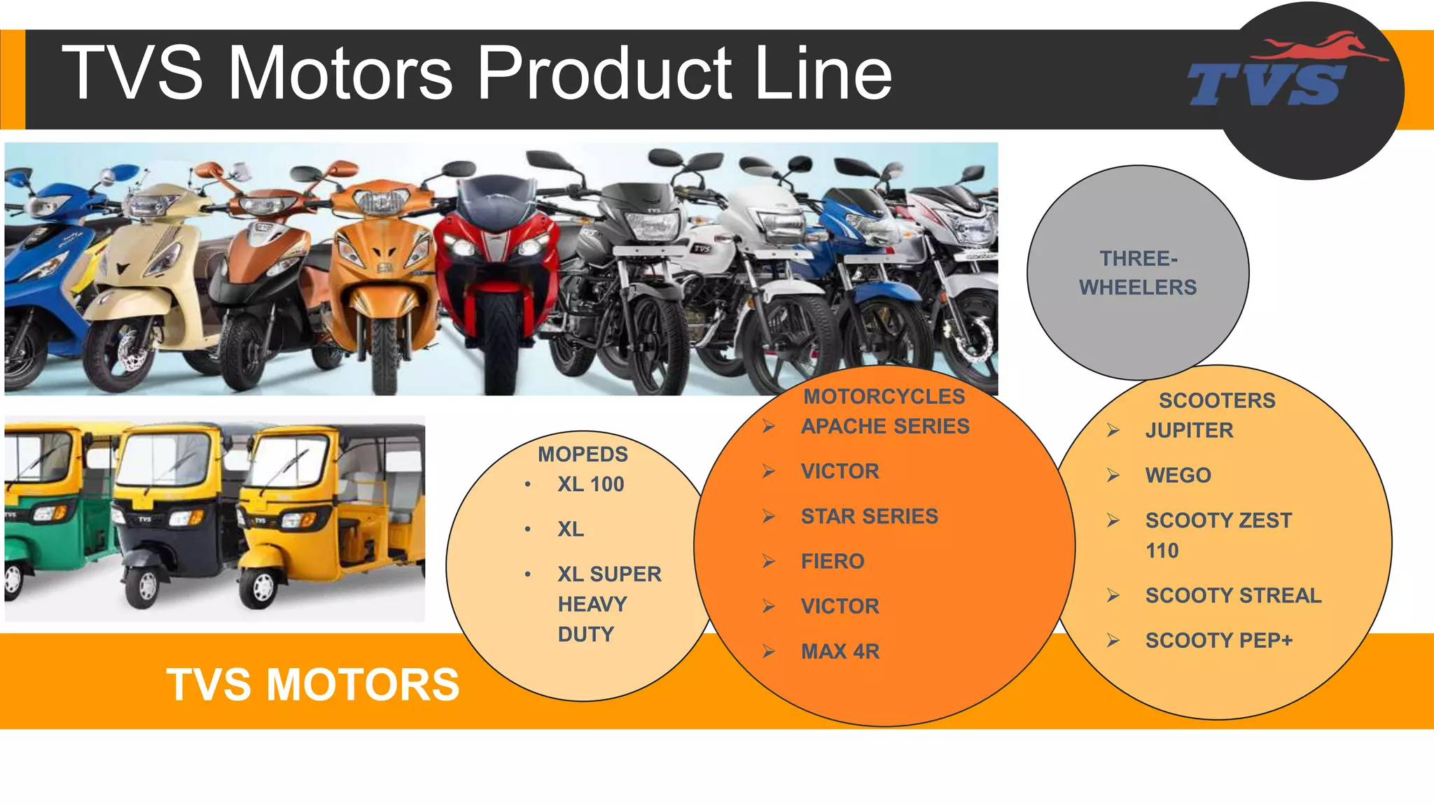 TVS project | PPTX