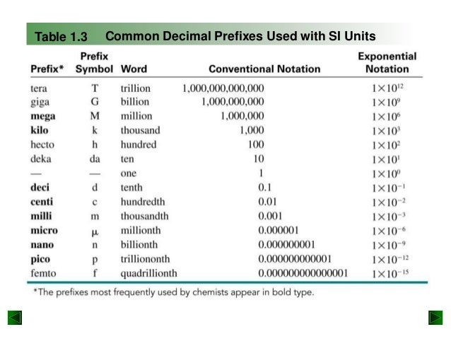 New chm 151 unit 1 powerpoints sp13 s