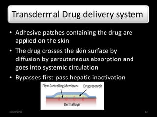 New drug delivery systems | PPTX