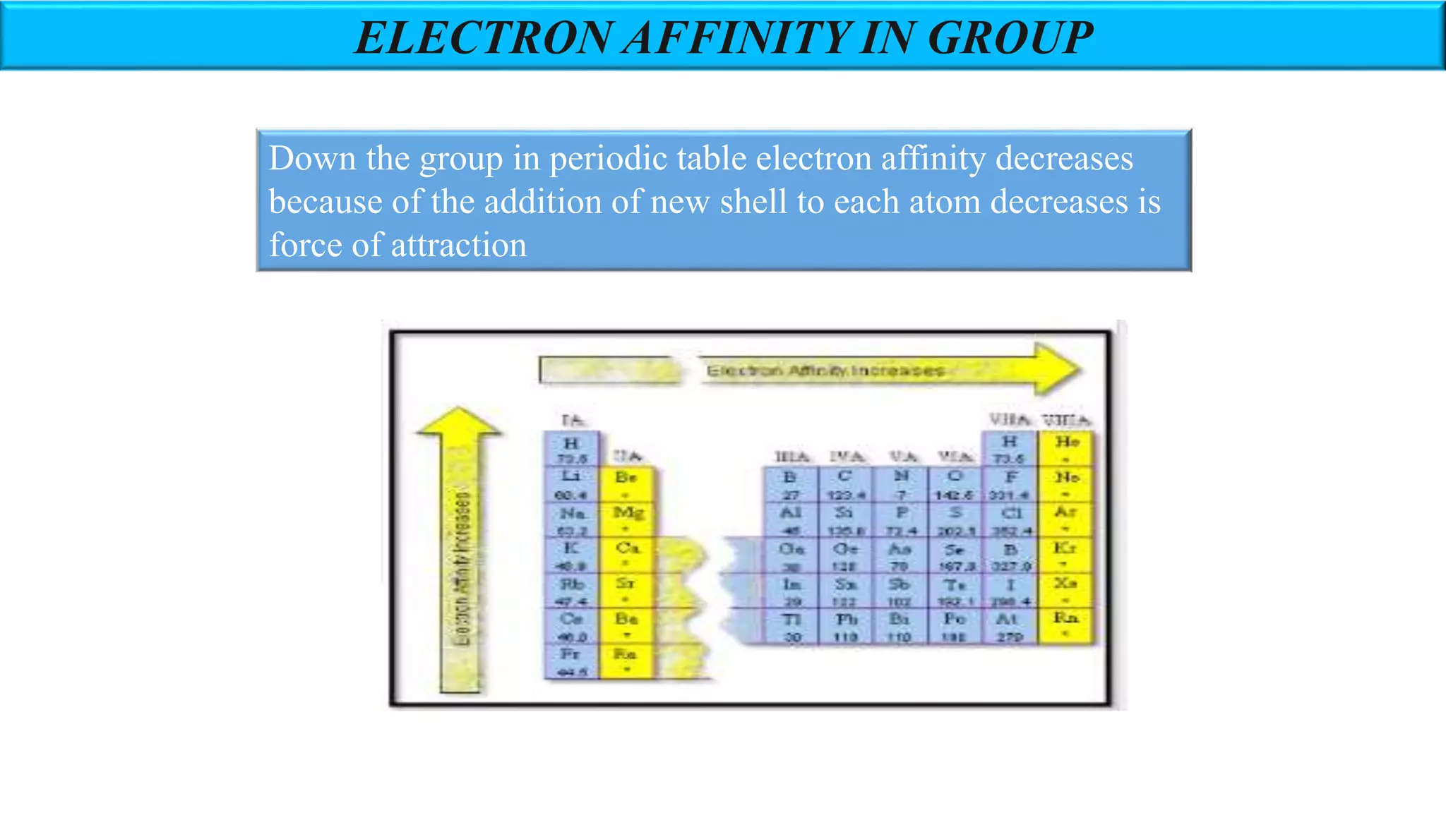 ATOMIC STRUCTURE AND PERIODIC TABLE | PPTX