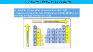 ATOMIC STRUCTURE AND PERIODIC TABLE | PPTX