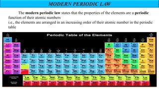 Atomic Structure Periodic Table