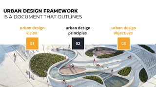 urban design goals and objectives.pdf