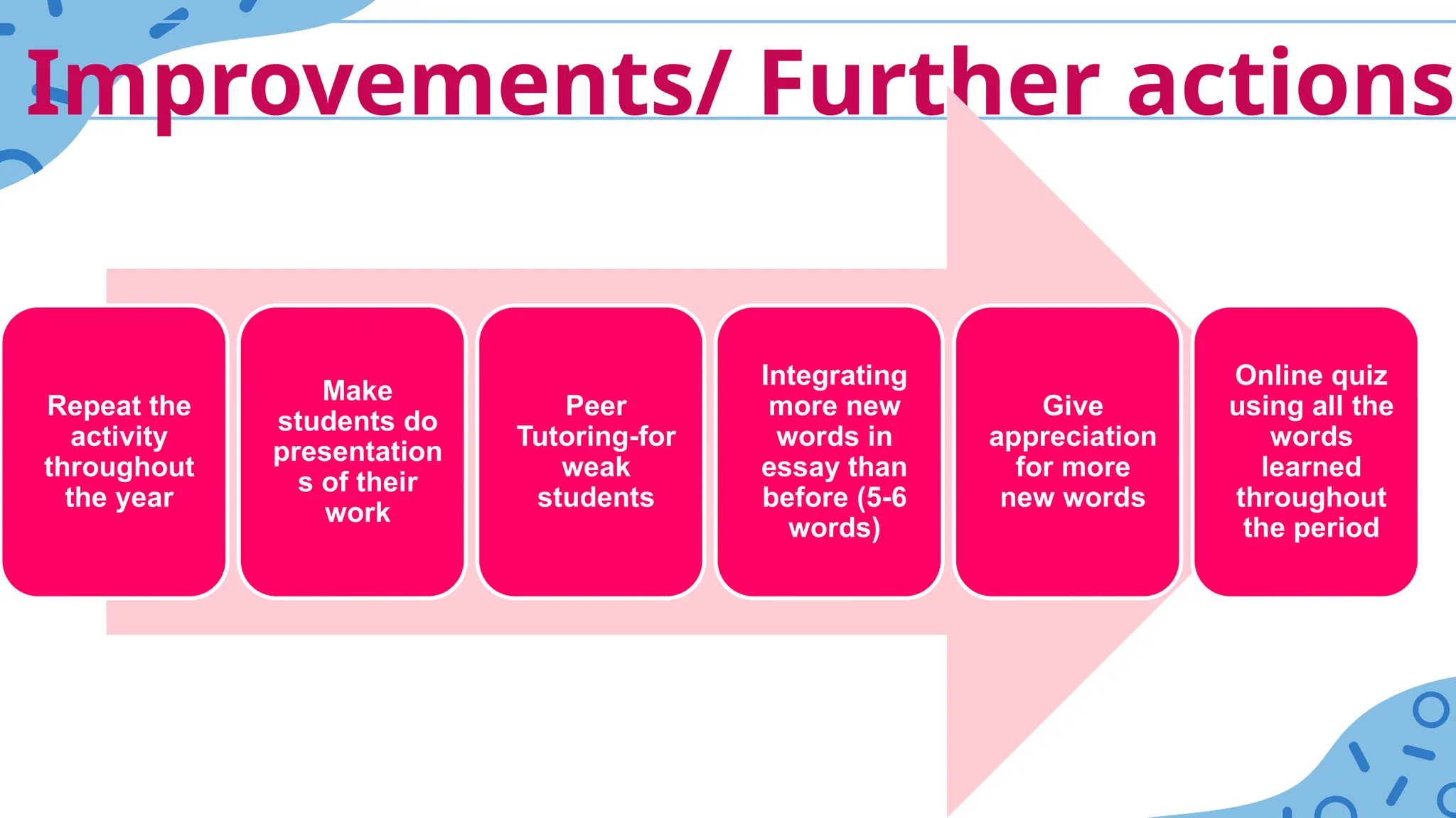 COVER COPY COMPARE IS A VOCABULARY INCREASING ACTIVITY | PPT