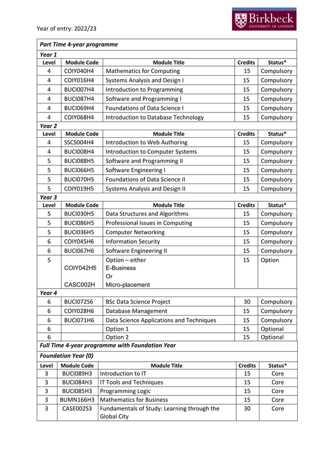 Birkbeck University of London Confirmation of Study Agreement | PDF